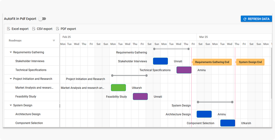 NowCollab - AI-Driven Project Execution: Build, Collaborate, & Deliver ...